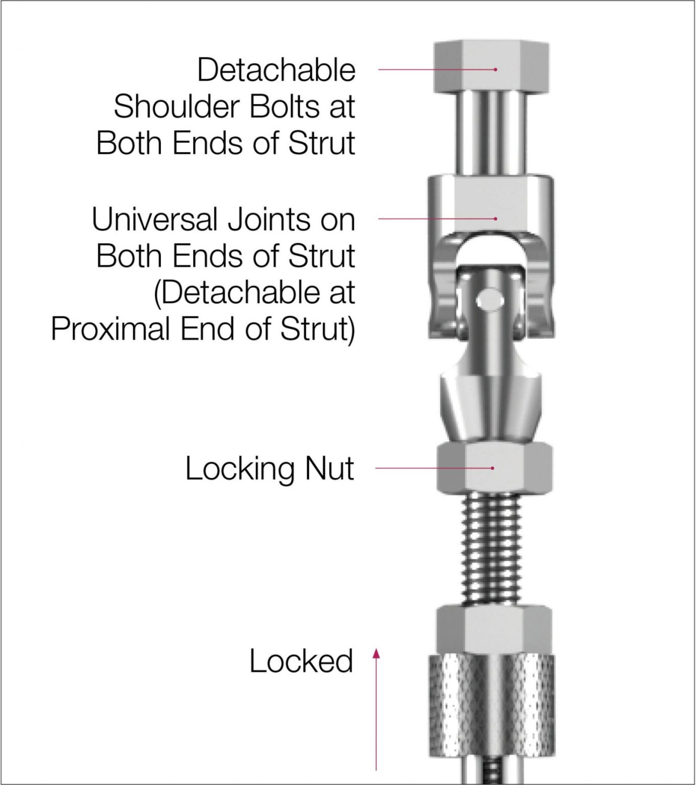 FusionFrame™ Circular Fixator - GLW Medical