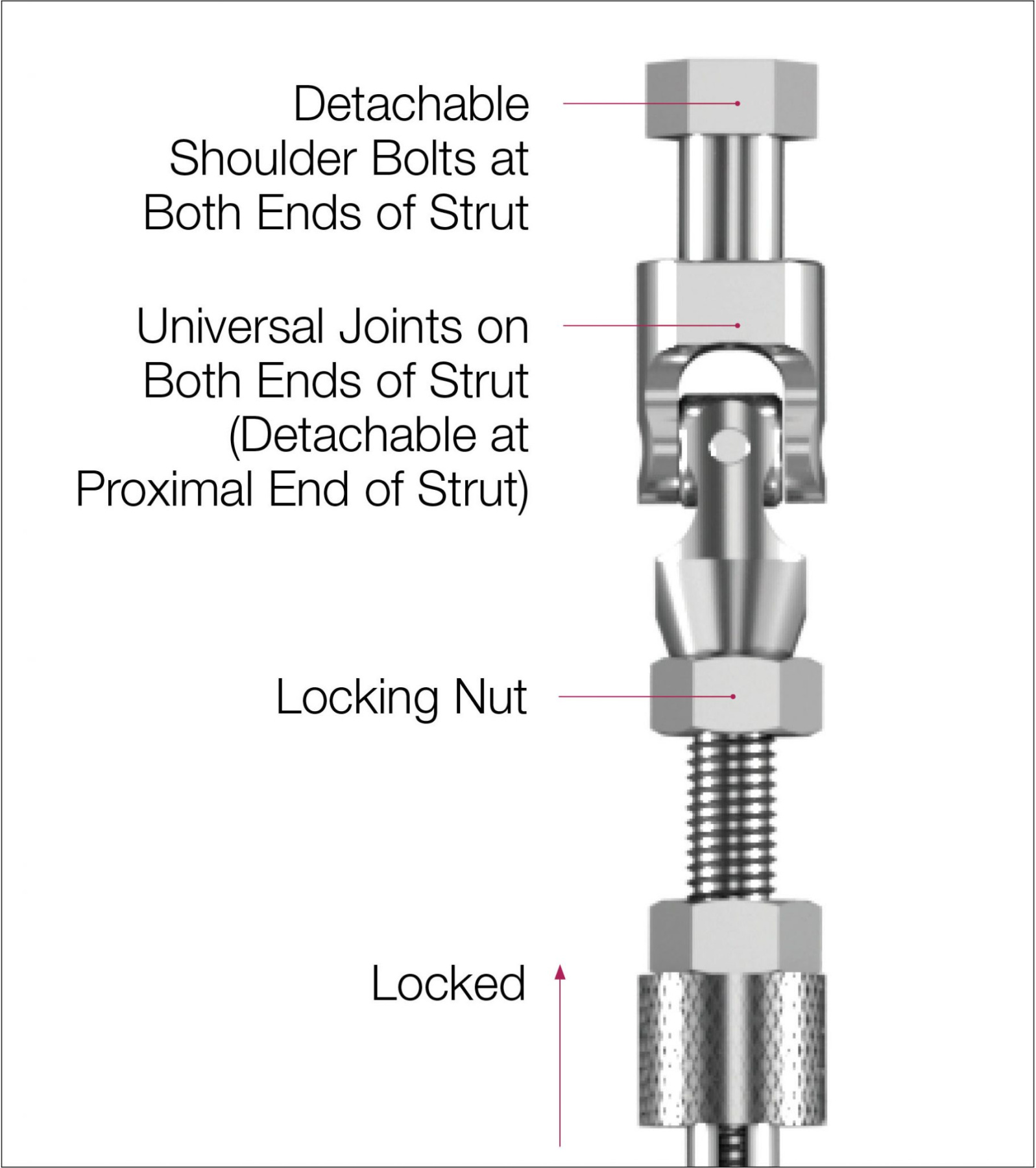 FusionFrame™ Circular Fixator - GLW Medical